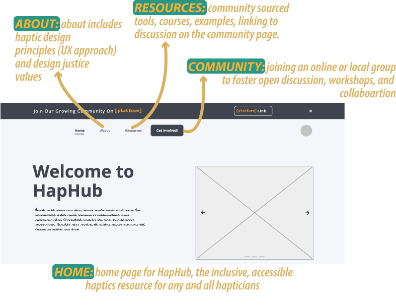 Haptics For All: Democratizing the Haptic Design Ecosystem – IN-TOUCH ...